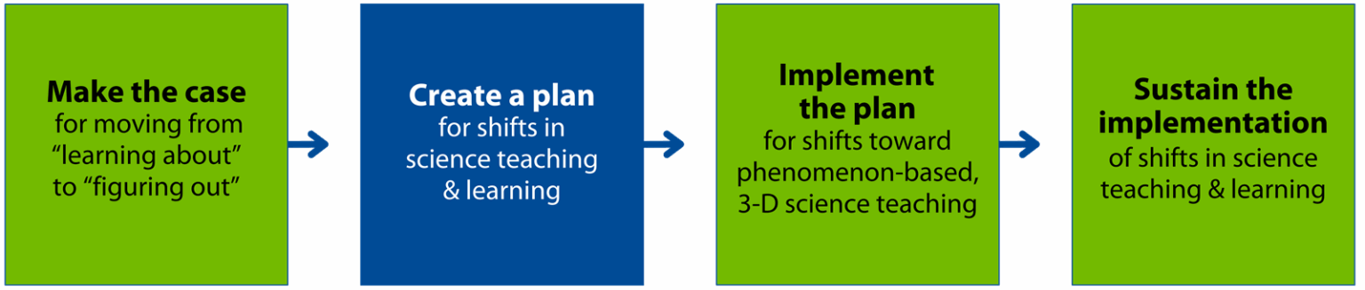 K-12 Science Standards - Allegheny Intermediate Unit